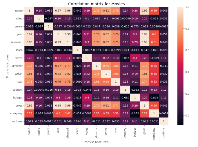 Gianfranco Ferrero Portafolio